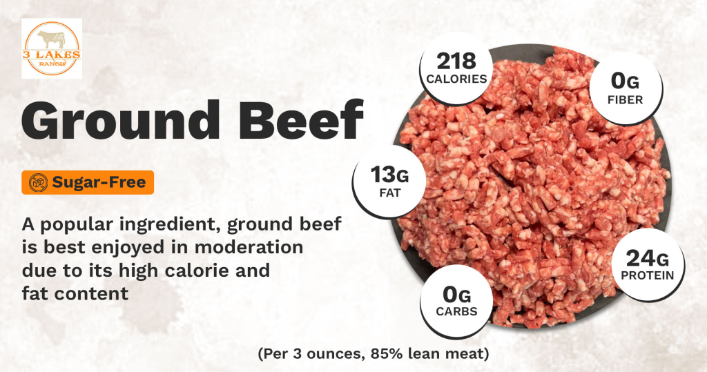 How many calories are in one pound of Ground Beef?Full Breakdown by Fat ...